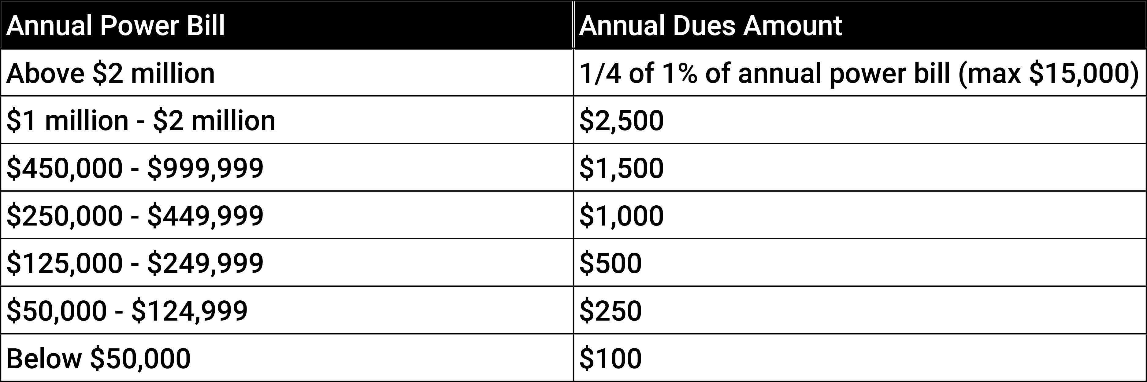 2025 dues structure – Agricultural Energy Consumers Association